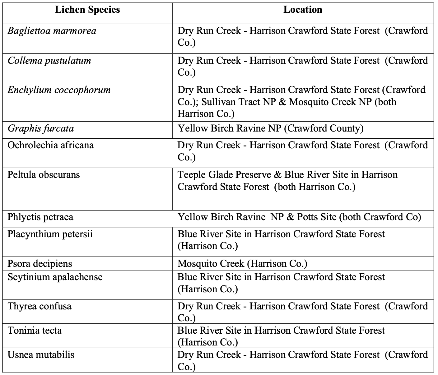 indiana-crum-tuckerman-v21 – Ohio Moss and Lichen Association